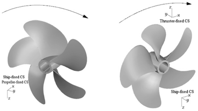 Maneuvering Model for Ship Dynamic Positioning | SpringerLink