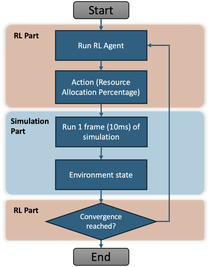 Deep Reinforcement Learning Based Uplink Resource Allocation in Open ...