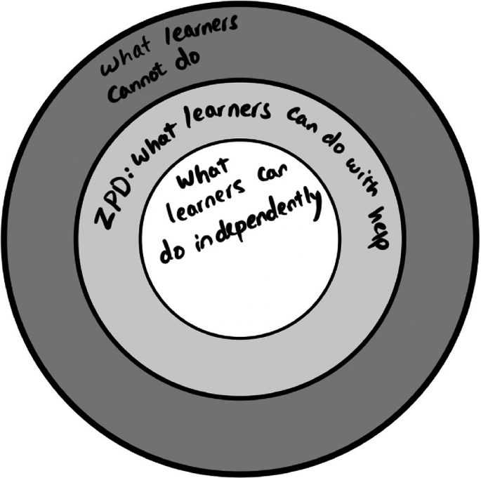 Constructivism in Language Learning | SpringerLink