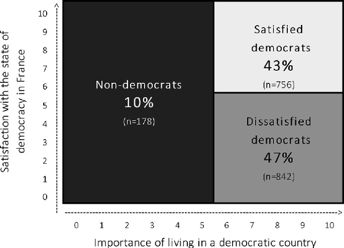 What Drives Dissatisfied Democrats? Views of Democracy, Democratic ...