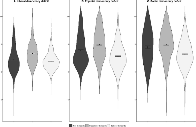 What Drives Dissatisfied Democrats? Views of Democracy, Democratic ...