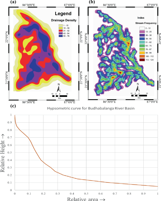 Geospatial Modelling and Mapping of Soil Erosion Using GEE Platform: A ...