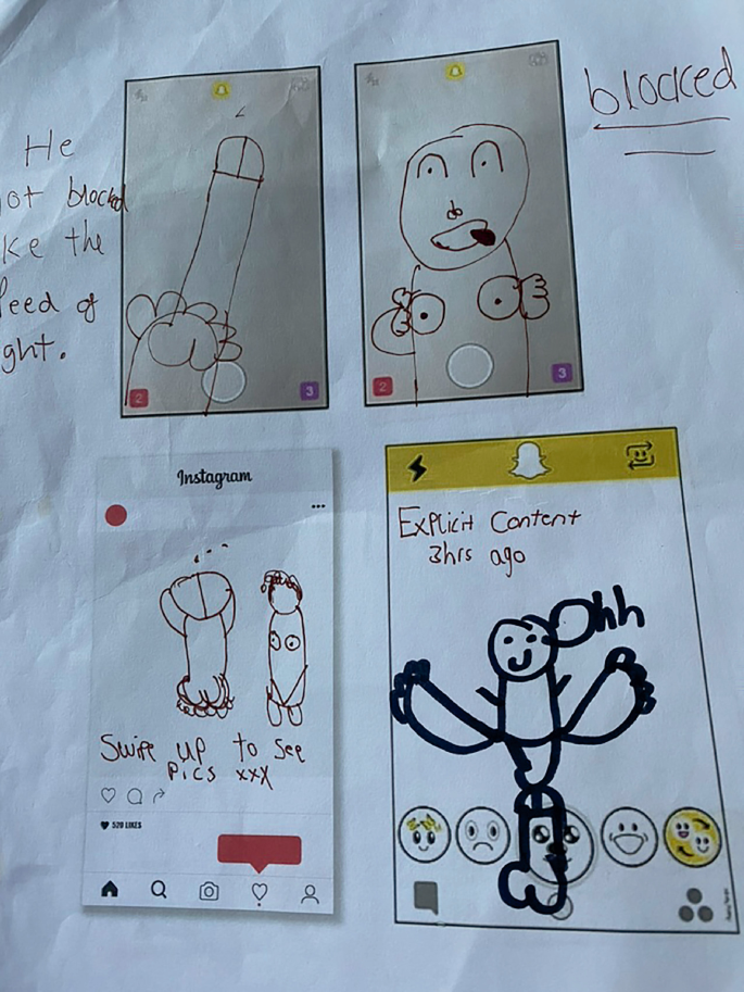 South East Community College: Youth Social Media ‘Produsers’ and the ...