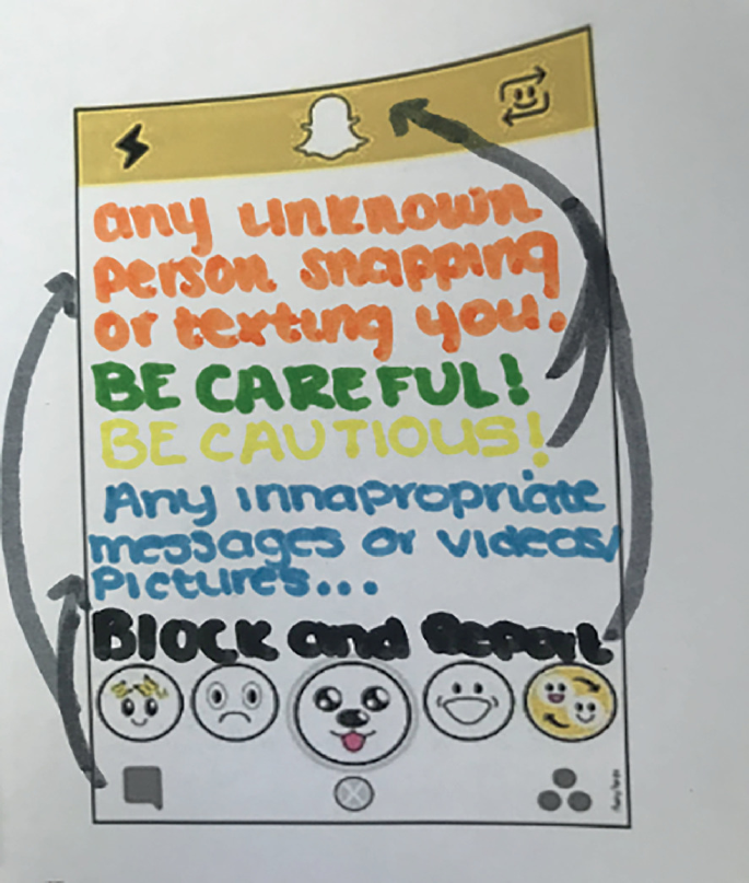 South East Community College: Youth Social Media ‘Produsers’ and the ...