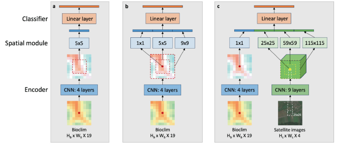 Multi-scale and Multimodal Species Distribution Modeling | SpringerLink