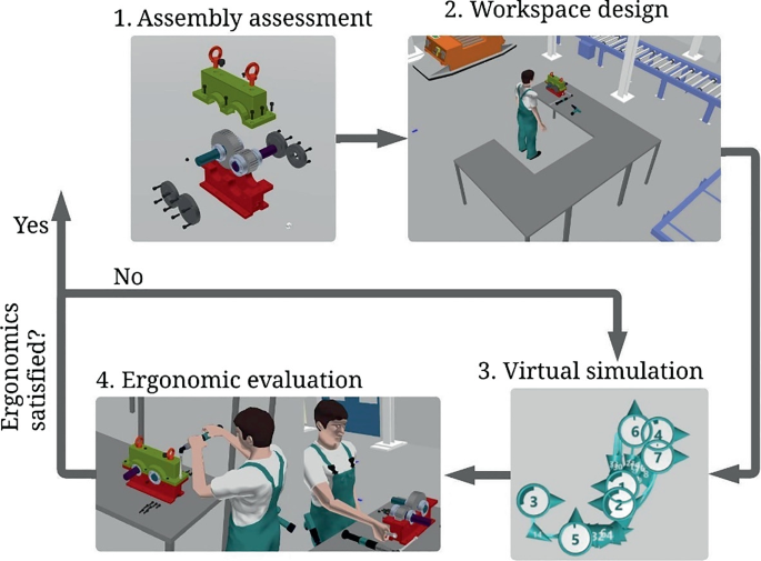 A Closed-Loop Assessment System for Enhancing Manual Disassembly ...