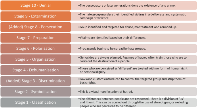 Genocide: An Alternative Lens to Explore Hate Crime Offending ...