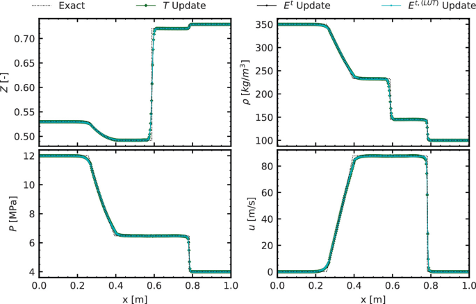 Conservative Temperature Update for the Efficient Simulation of Single ...