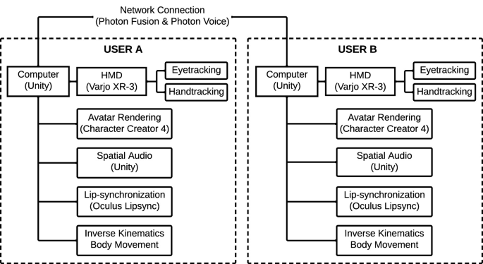Addressing the Avatar in the Room: A User Study on Older Adults’ Experiences with a Wearable ...