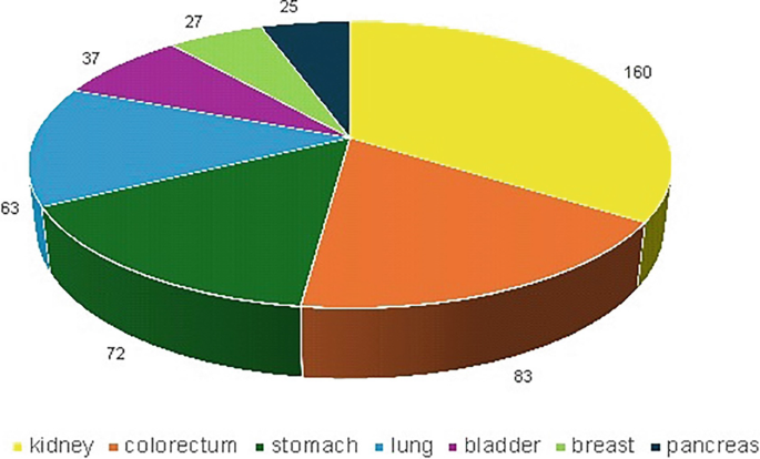 Oncologic Pancreatic Surgery | SpringerLink