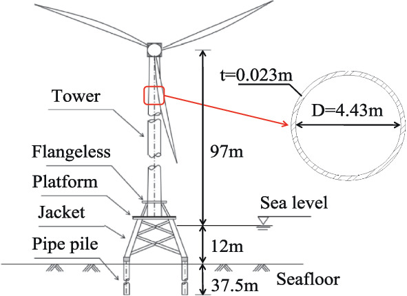 Temperature Analysis of Offshore Wind Turbine Support Tower Structure ...