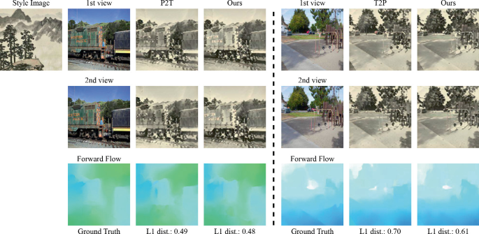 Towards Multi-view Consistent Style Transfer with One-Step Diffusion via Vision Conditioning ...