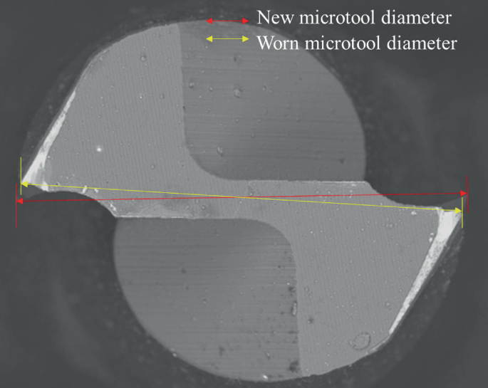 Micromilling of H13 Manufactured by DED by NaNO3 Coated Microtool ...