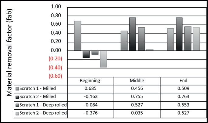 Scratch Test Adapted to a Machining Center | SpringerLink