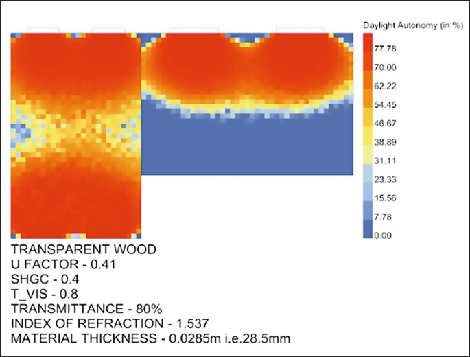 Translucent Wood and Transparent Wood as Promising Materials for Urban ...