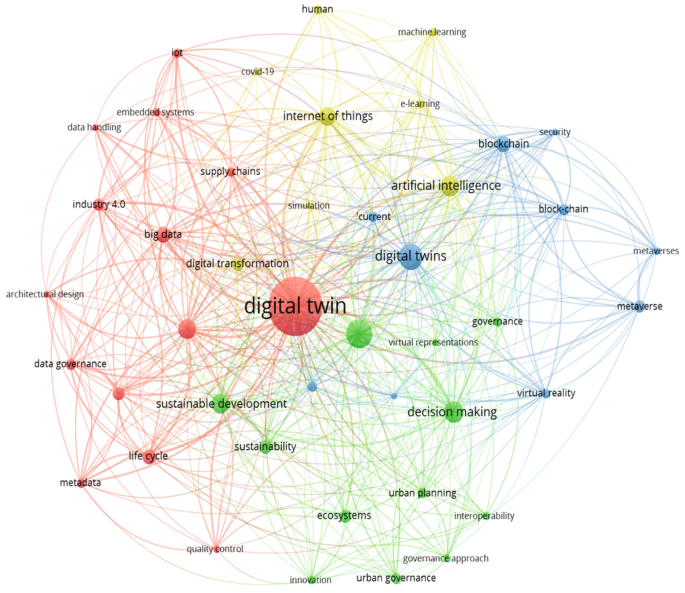 Smart Governance for Urban Digital Twin (DT) Technology: Implementation, Challenges, and ...