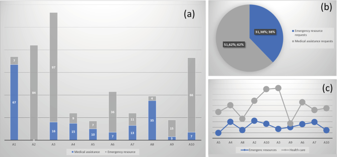 Urban Disaster Risk Reduction Policies: A New Look to Decision-Making ...