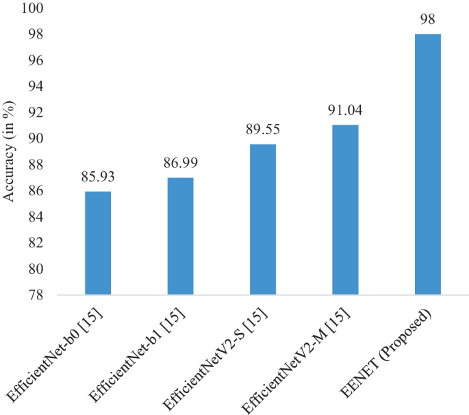 AI-Driven Framework for Predicting Gynaecological Cancer Risks in PCOS ...