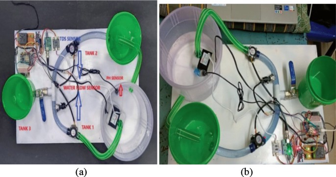 Optimizing Water Flow Control and Pipeline Leakage Identification ...
