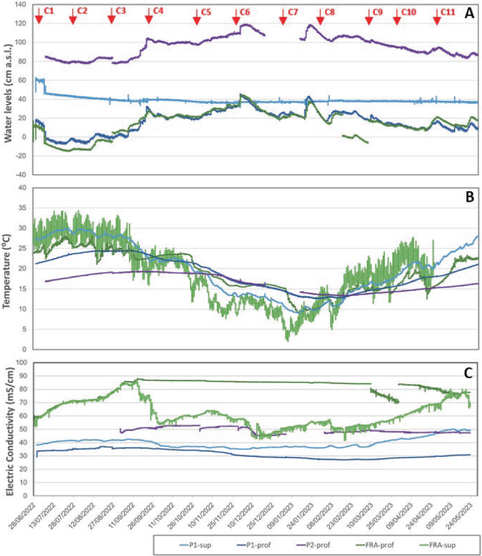 A Combined Use of General Lake Model and Electrical Resistivity ...