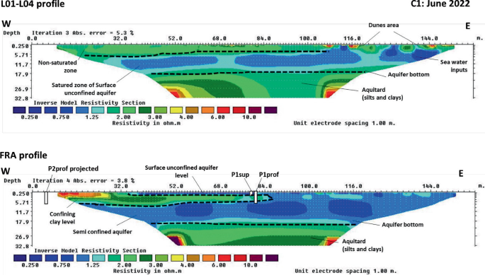 A Combined Use of General Lake Model and Electrical Resistivity ...
