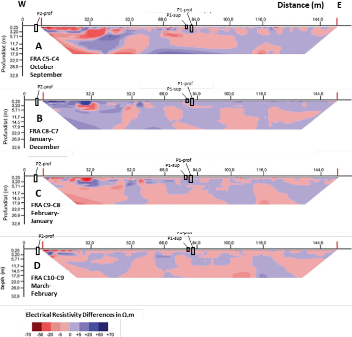 A Combined Use of General Lake Model and Electrical Resistivity ...