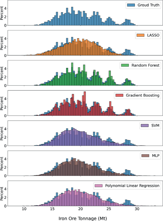 Improvement of Uncertainty Quantification of Mineral Resource ...