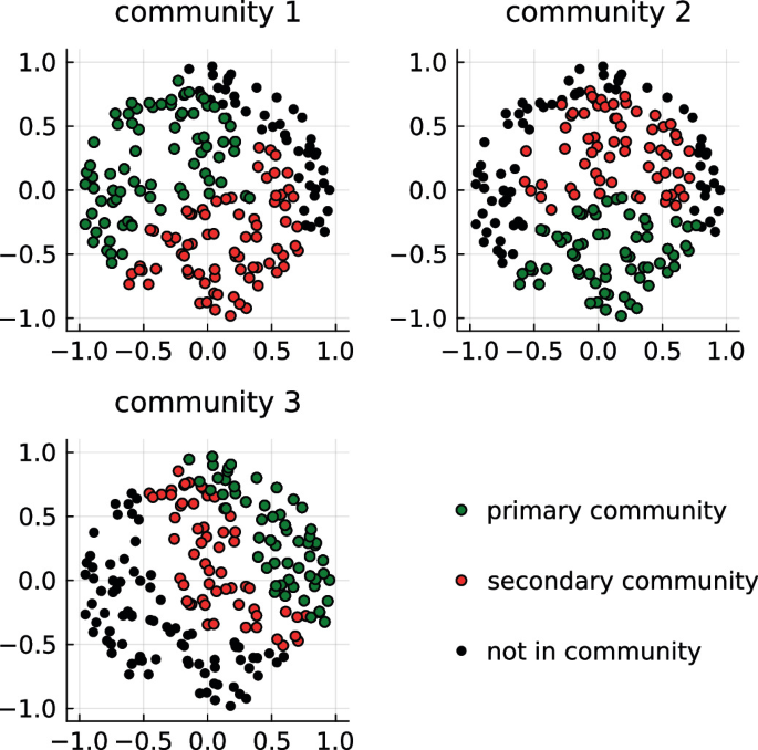 The Artificial Benchmark for Community Detection with Outliers and ...