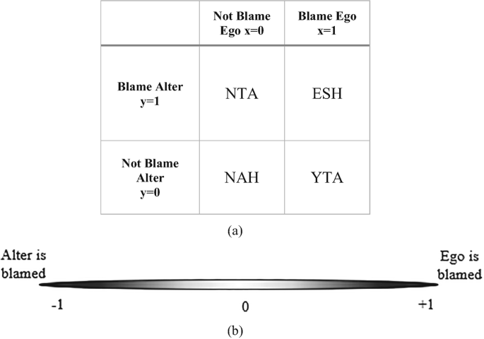 Social Role Expectations and Power Distance in Everyday Moral Blame ...