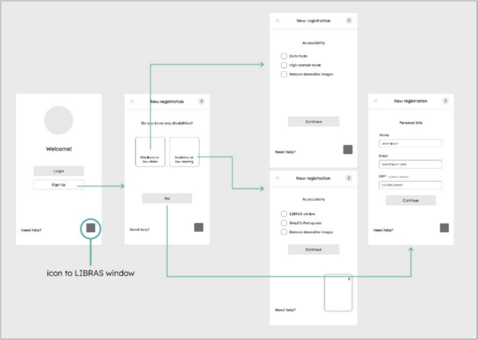 UX Design and User-Centered Design Methodologies for Digital ...