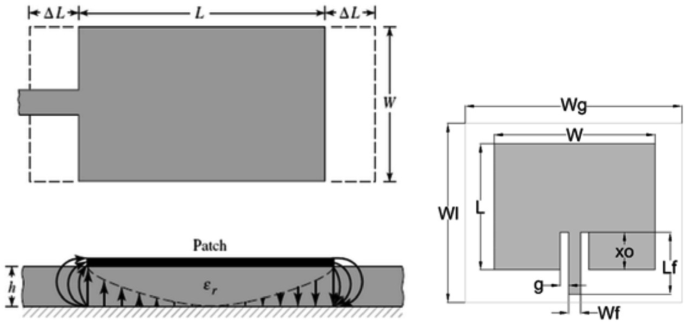 Design and Implementation of a Sector Antenna Using a 2.4 GHz ...