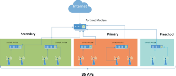 Analysis of Vulnerabilities in the Wireless Network of an Educational ...