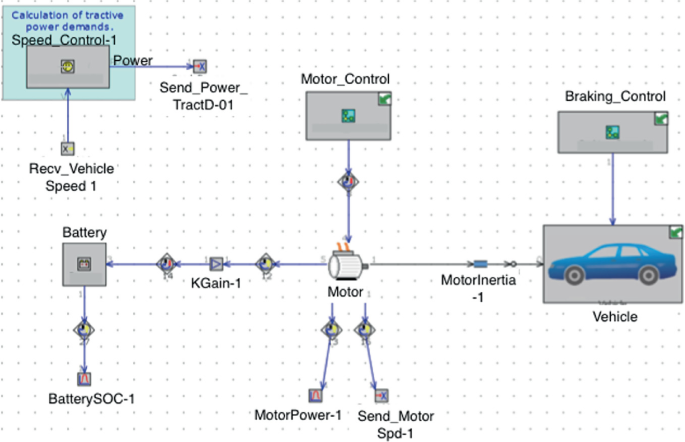 Performance Characteristics of Electric Vehicle Using Different Motor ...