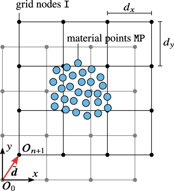 Comparison of Approximations Utilizing the Grid-Shift Technique and B ...