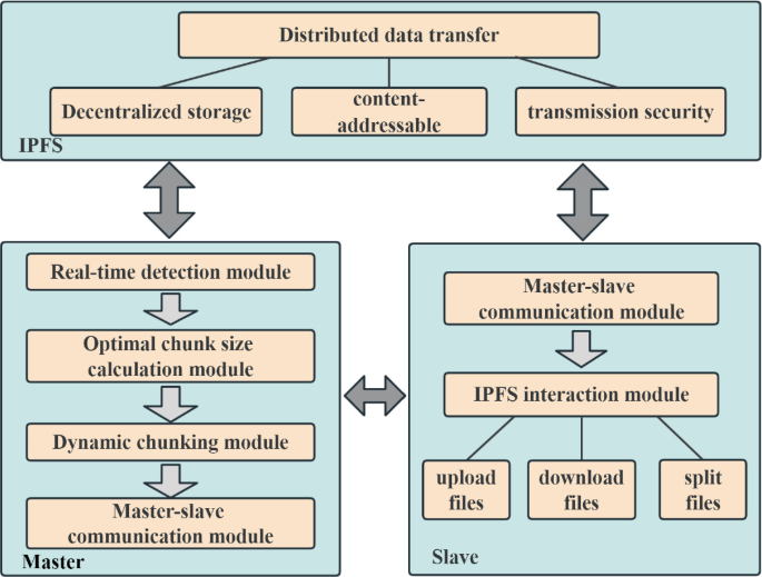 Towards Efficient Collaborative Data Transmission in JointCloud: A ...