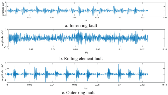 A Rolling Bearing Fault Diagnosis Based on IBKA-Optimized VMD-SVM ...