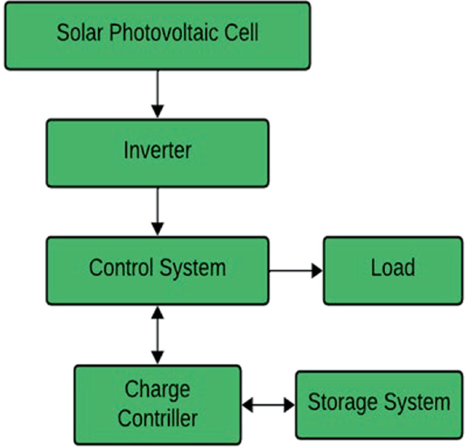 Maximizing Reliability of Hybrid Energy System: A Comparison Between ...