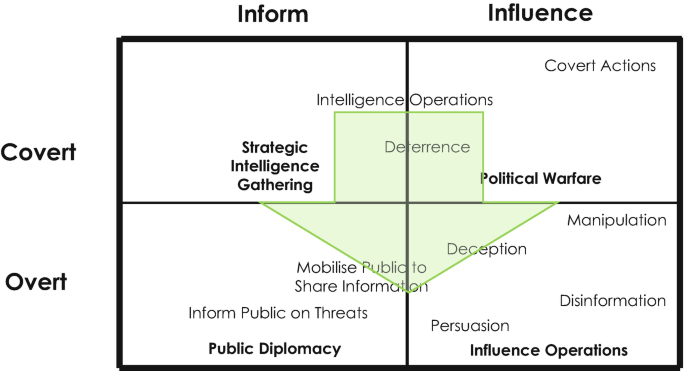 Intelligence Agencies and the Military on Cyber Diplomacy | SpringerLink