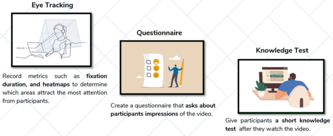 Exploring the Effectiveness of VTuber in Promotional Videos Through Eye ...