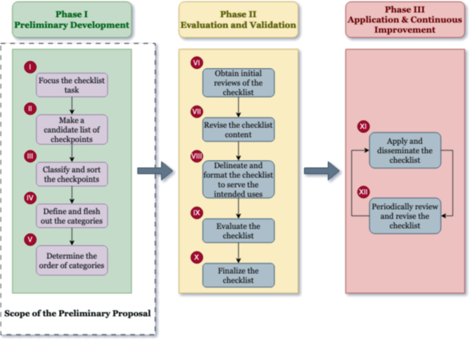 A Property Checklist for Evaluating the Student Experience with Consideration of Cultural ...