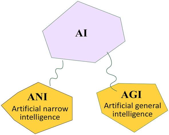 Artificial Intelligence | SpringerLink