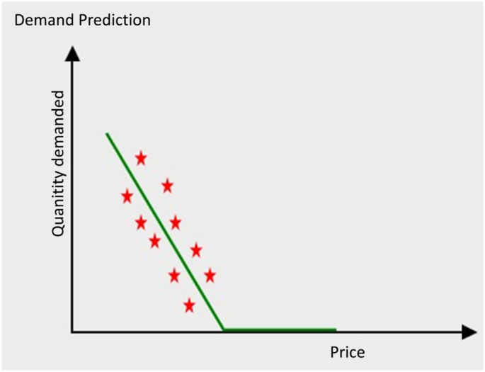 The Rise of Deep Learning | Springer Nature Link