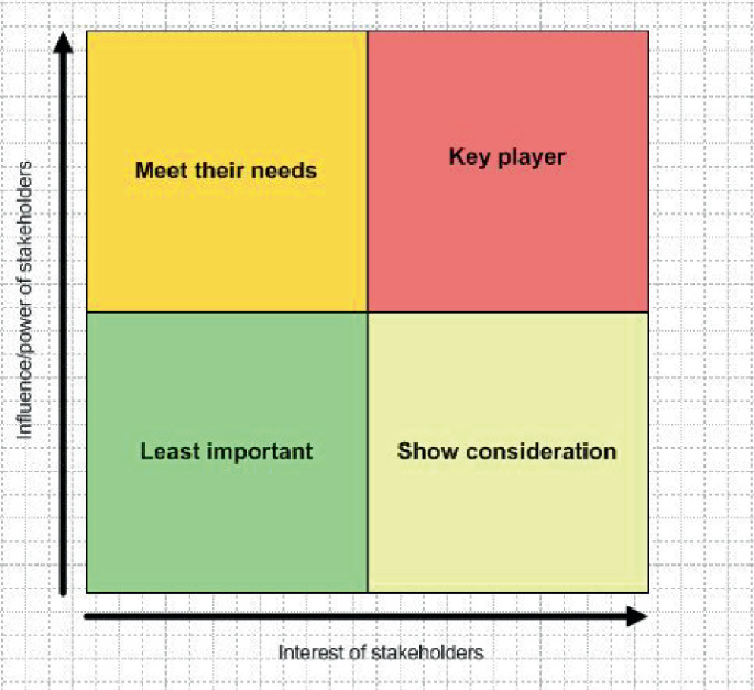 Developing A Dynamic Role Relationship Model (DRRM) for Social ...