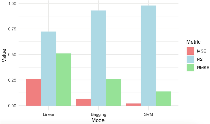 Renewable Energy and New Computational Intelligence | SpringerLink
