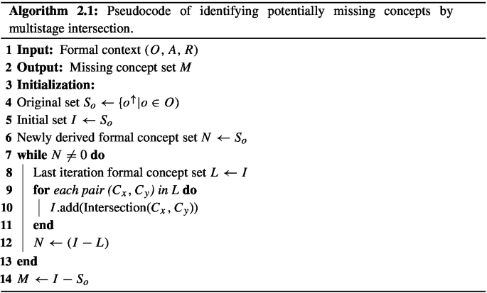 Formal Concept Analysis and Semantic Completeness | SpringerLink
