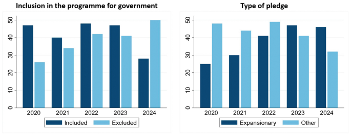 The Record of the Outgoing Government: Pledge Fulfilment in a Time of ...
