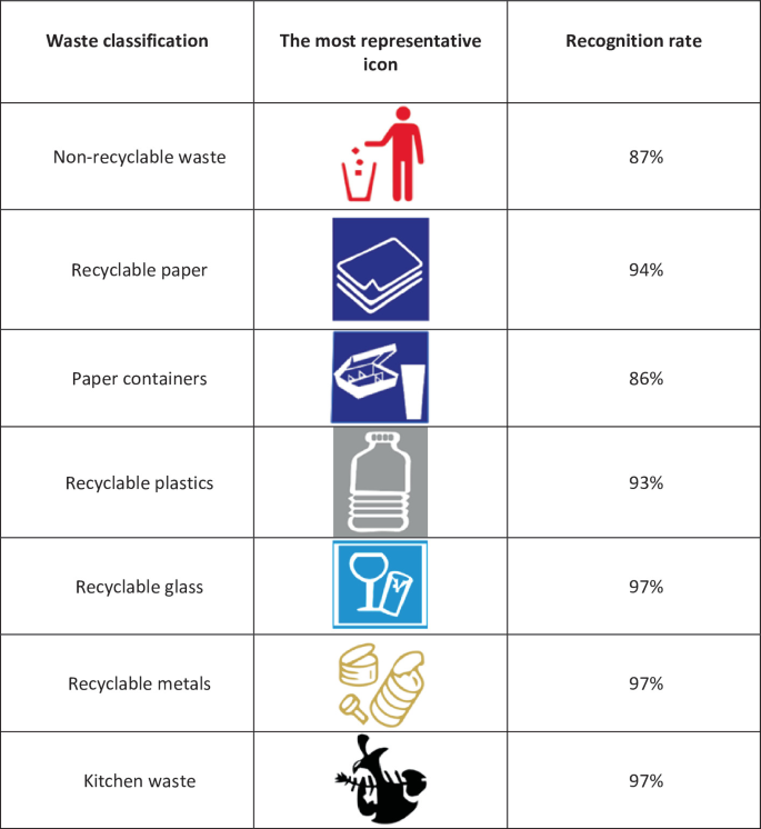 Optimizing Trash Classification Information Presentation: A Study on ...