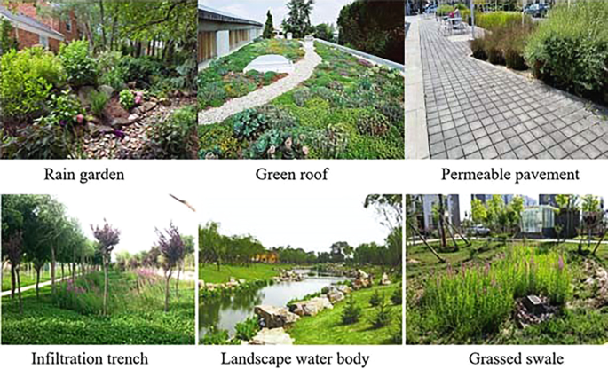 Integrated Urban Water Management: Optimizing Rainwater Harvesting and ...