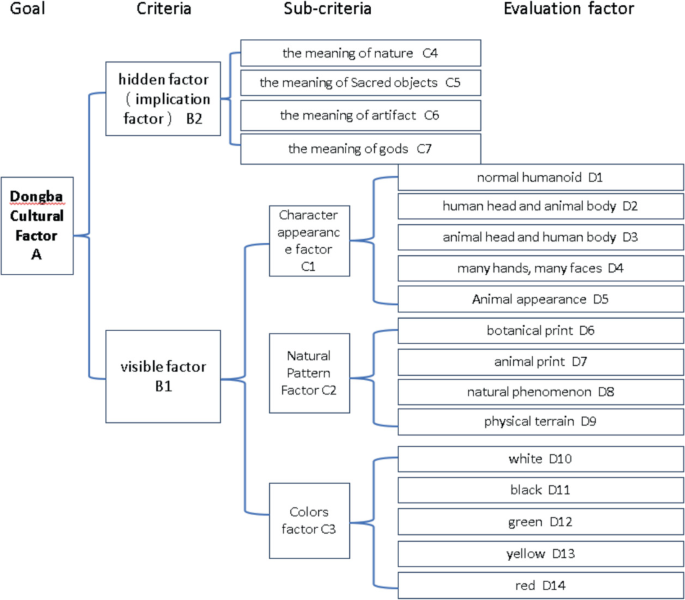 Virtual Character Design Transformation of Dongba Cultural Information ...