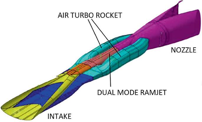 Issues of Airframe-Propulsion Integration | SpringerLink